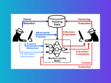 Machine Learning Adversarial Attacks And Defense Analytics Vidhya
